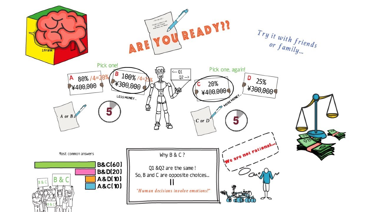 One Time Test - YouTube