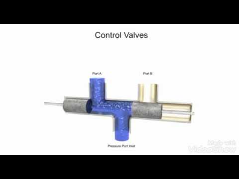 solenoid valve symbols and working animation - YouTube