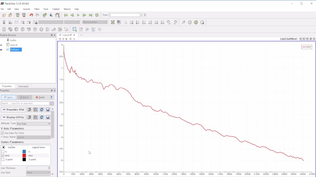 [EDISON_CFD 실습] Explicit,Implicit scheme에 따른 수렴성 비교5. Post-process(3 ...