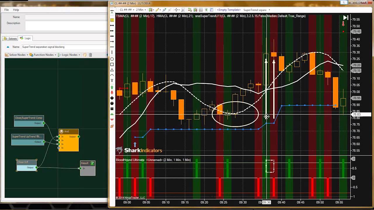 BloodHound Workshop - Detecting Over Extended Price Moves to Block ...