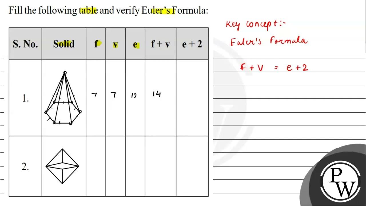 Fill the following table and verify Euler's Formula: - YouTube