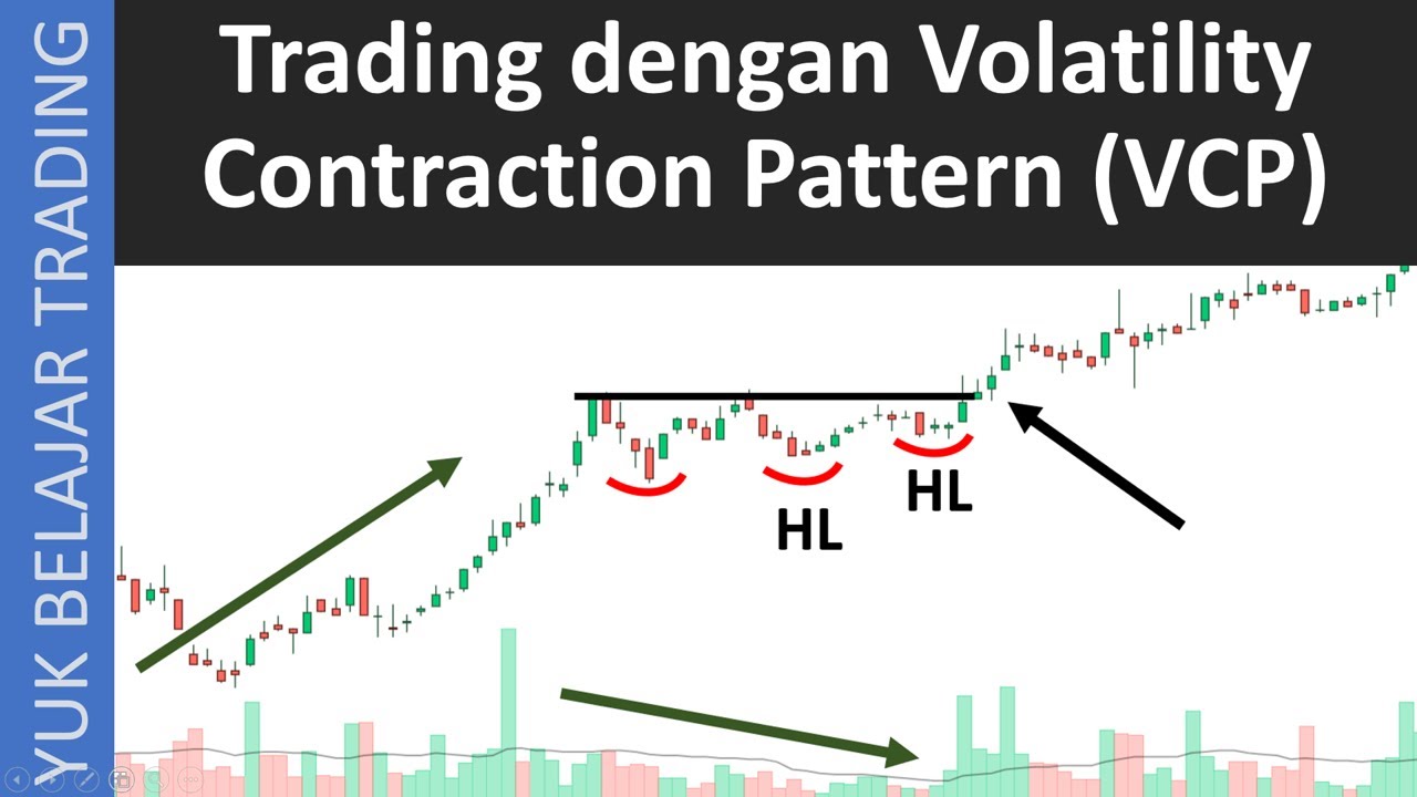 Trading Dengan Volatility Contraction Pattern VCP YouTube Trading Dengan Volatility Contraction Pattern VCP YouTube