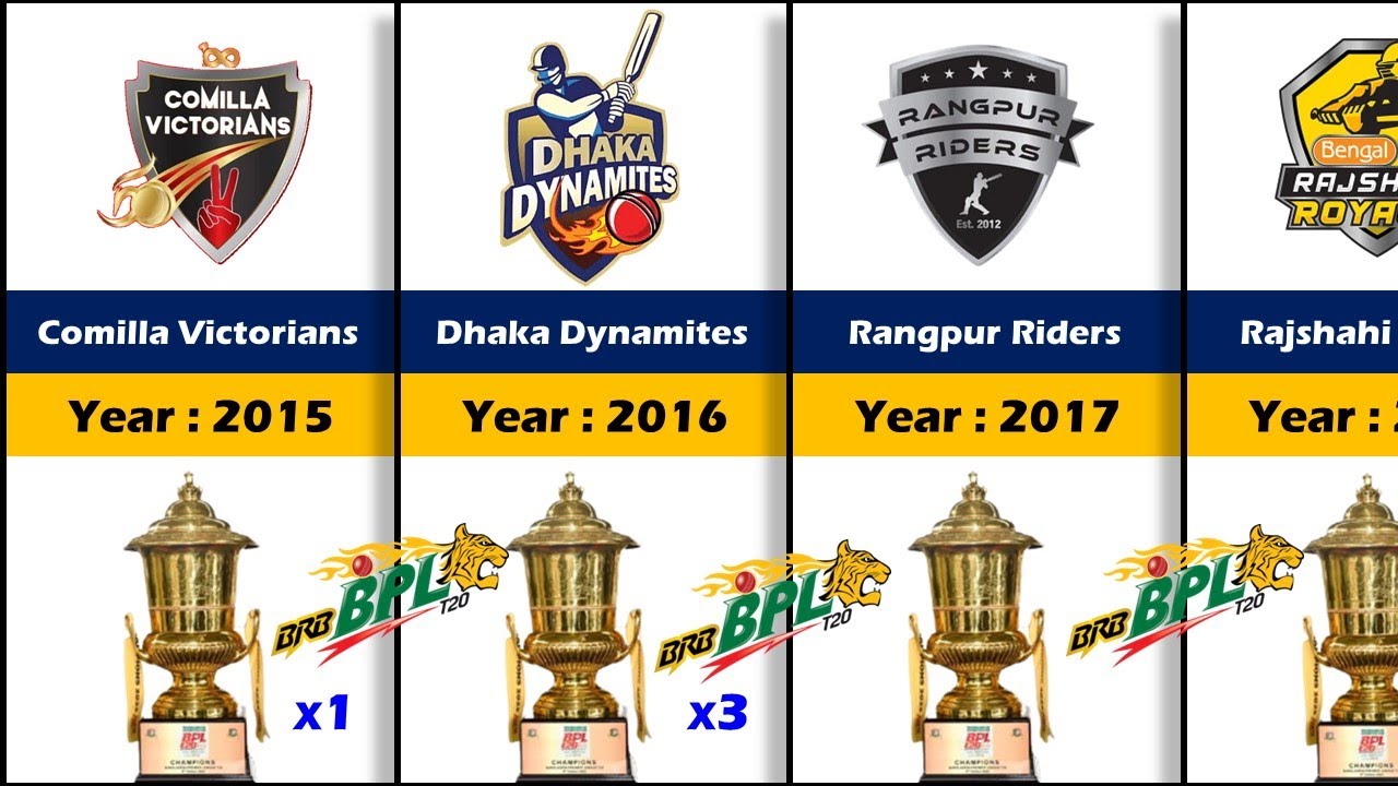 BPL Winners List 2012 to 2024. Bangladesh Premier League BPL. BPL 2024 ...