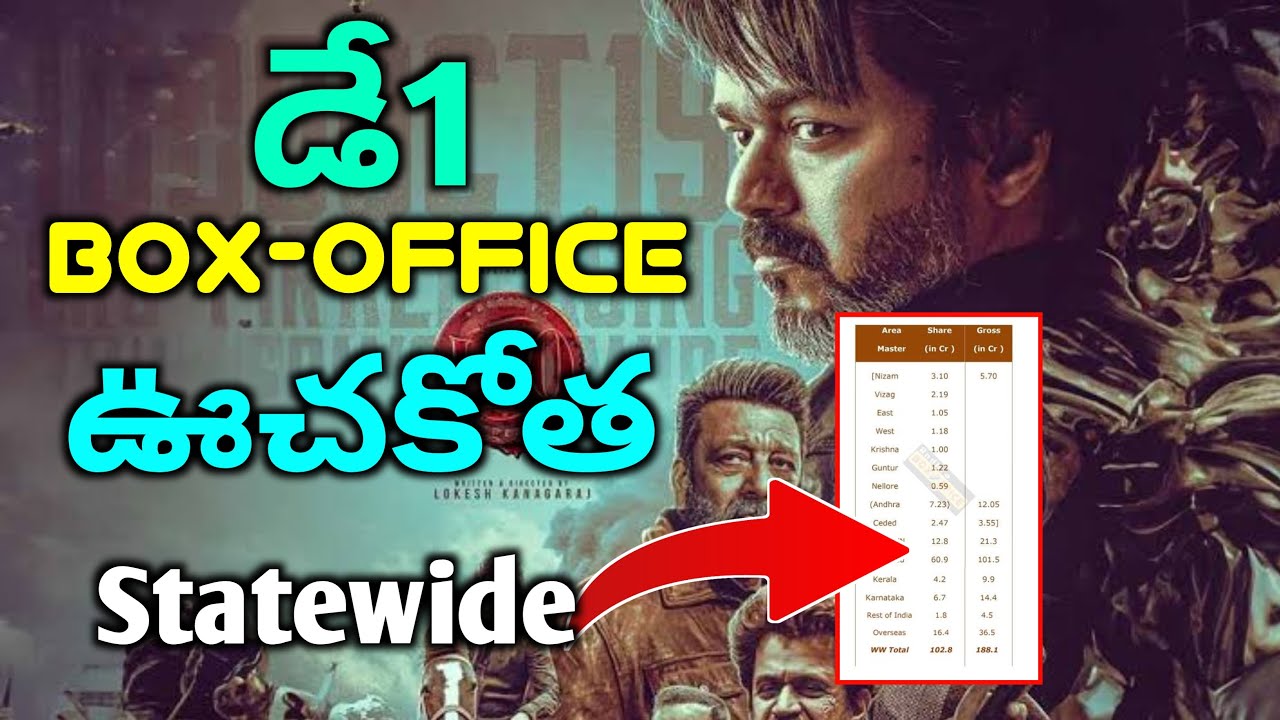 Leo Day1 Box-Office Collection Worldwide / Leo First Day Collections, Thalapathyvijay Leo Box ...