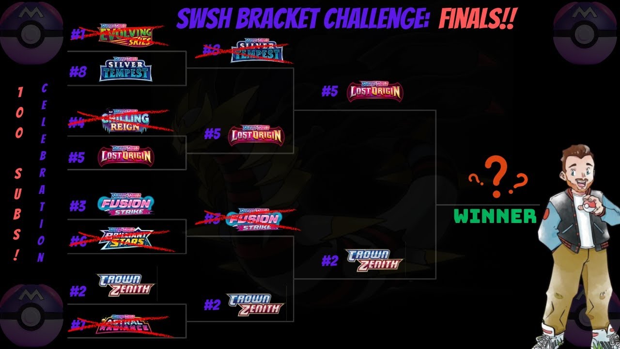 Sword & Shield Bracket Challenge Championship...Battle of the ...