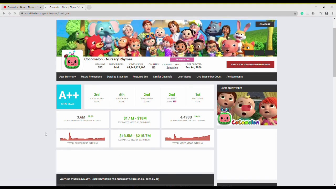 The future 100M subscriber youtube channel - YouTube