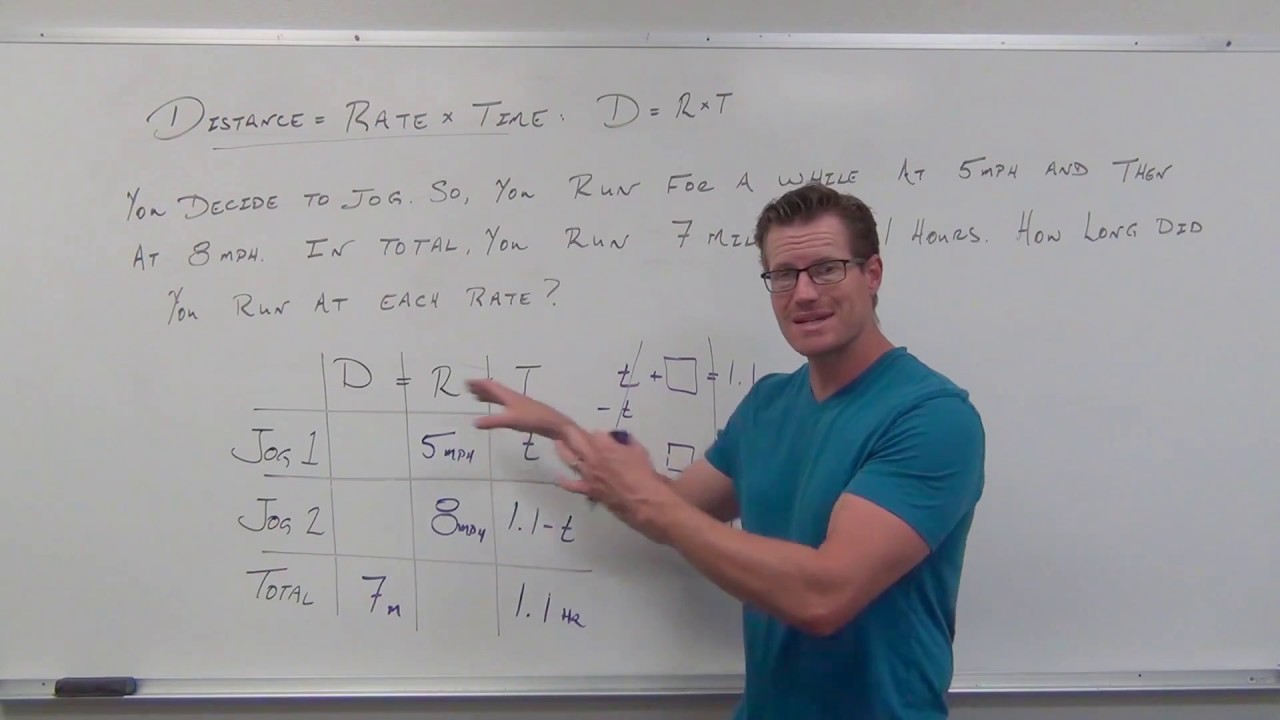 Distance Rate Time Word Problems TTP Video 14 YouTube Distance Rate Time Word Problems TTP Video 14 YouTube