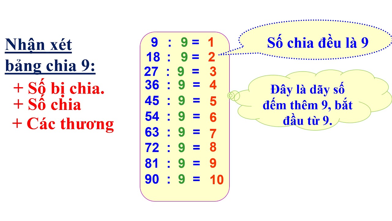 Toán 3| Bảng chia 9 - YouTube