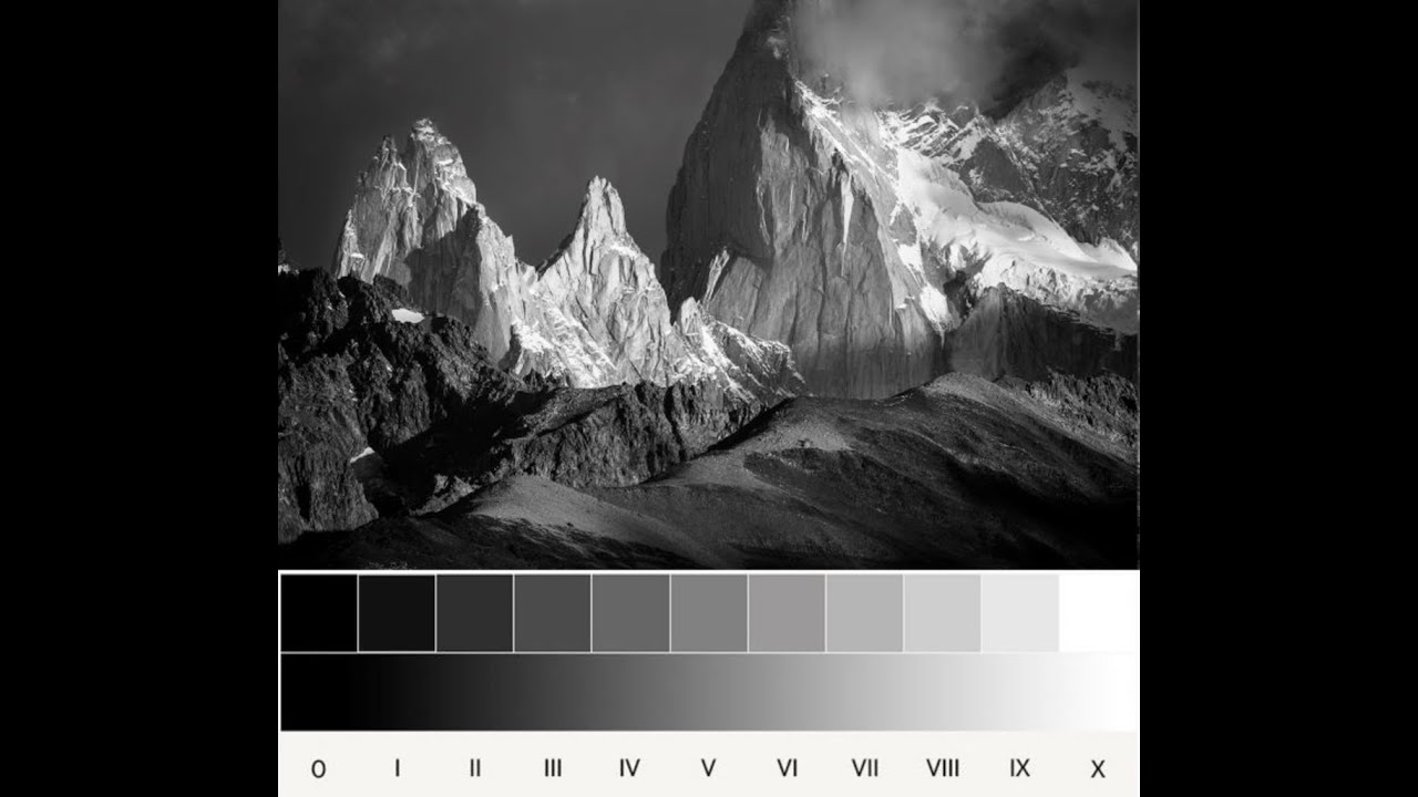 The Zone System - YouTube