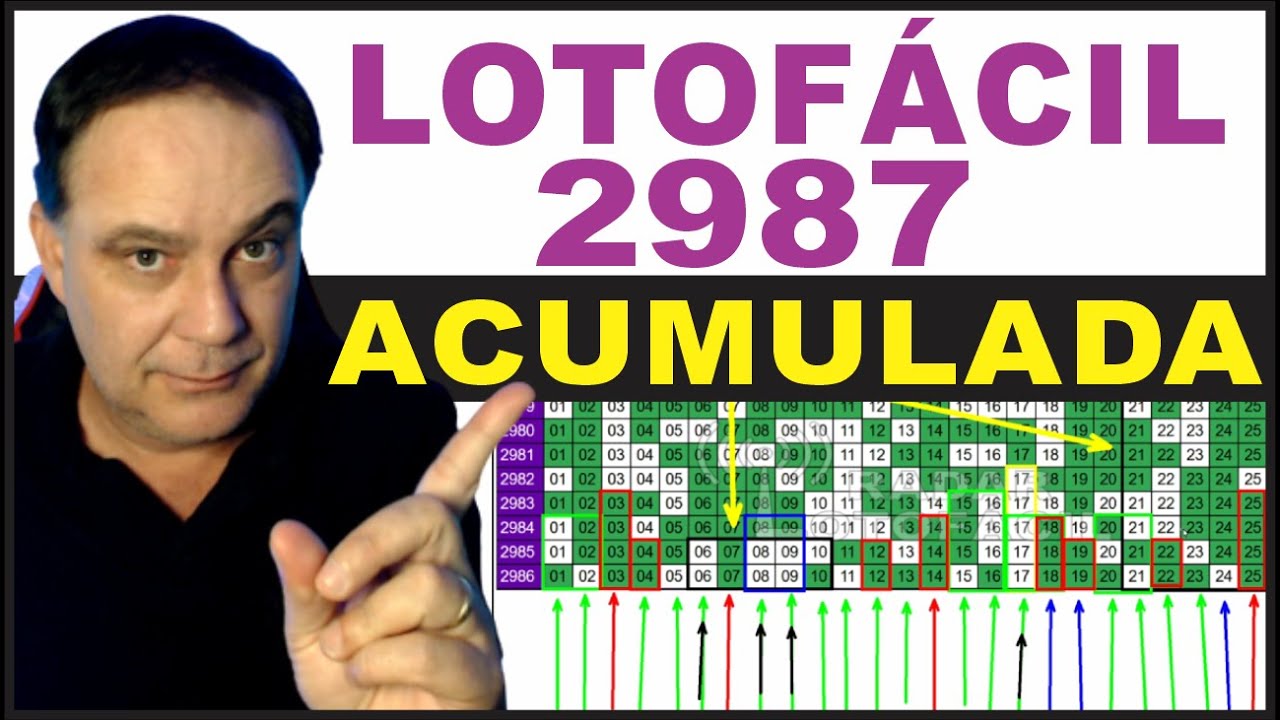 ACUMULOU! Dicas Para Lotofácil 2987 Análise E Sugestão - YouTube