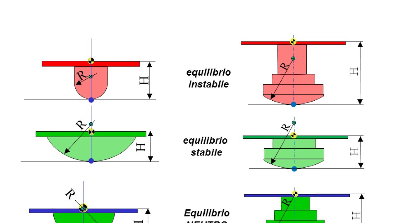 Neutral Balance PRO - italiano - YouTube