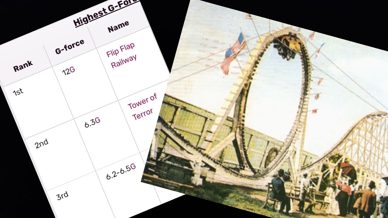Top 3 Roller Coasters With The Most G-Force - YouTube