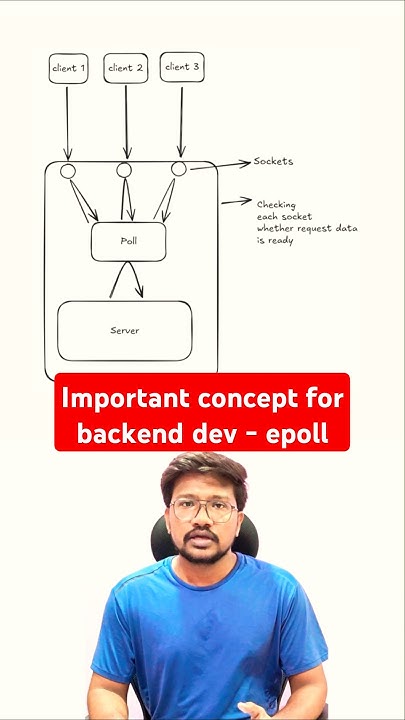 Why epoll is Game-Changer for Backend Applications🔥 | Redis, IO Multiplexing Explained #redis # ...