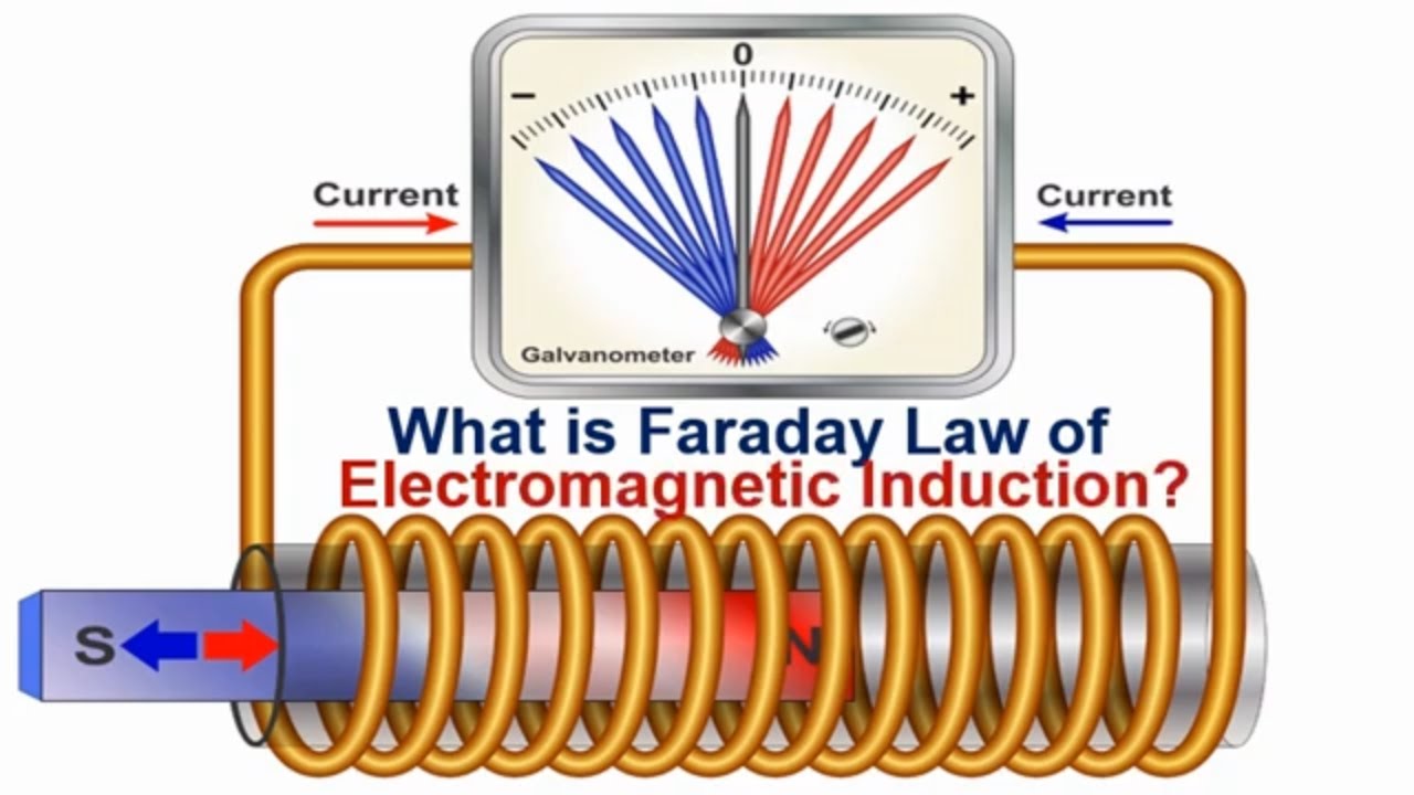 "Learn Faraday's Law in Less Than 3 Minutes - Animated Reality!" - YouTube