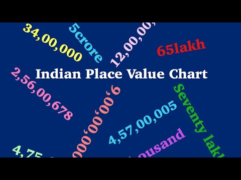 INDIAN PLACE VALUE CHART ( Use Of Commas,,,,,,,) - YouTube