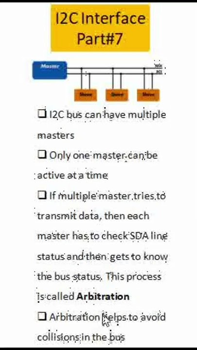 #7 Arbitration in I2C #i2c #embedded - YouTube