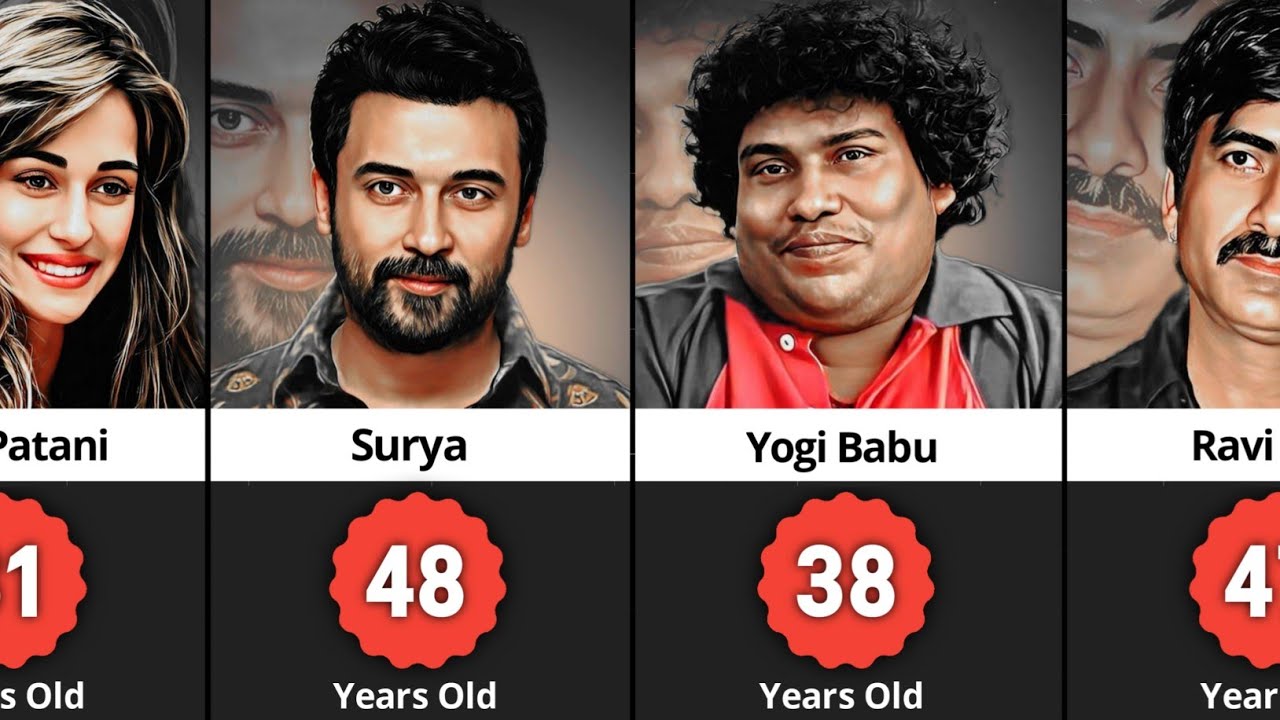 Upcoming Blockbuster movie kanguva full cast and crew with their ages ...