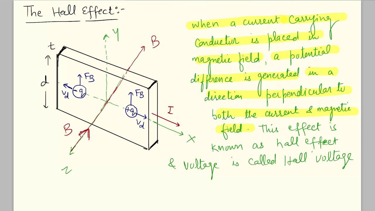 Hall effect and it’s applications | Magnetisms - YouTube
