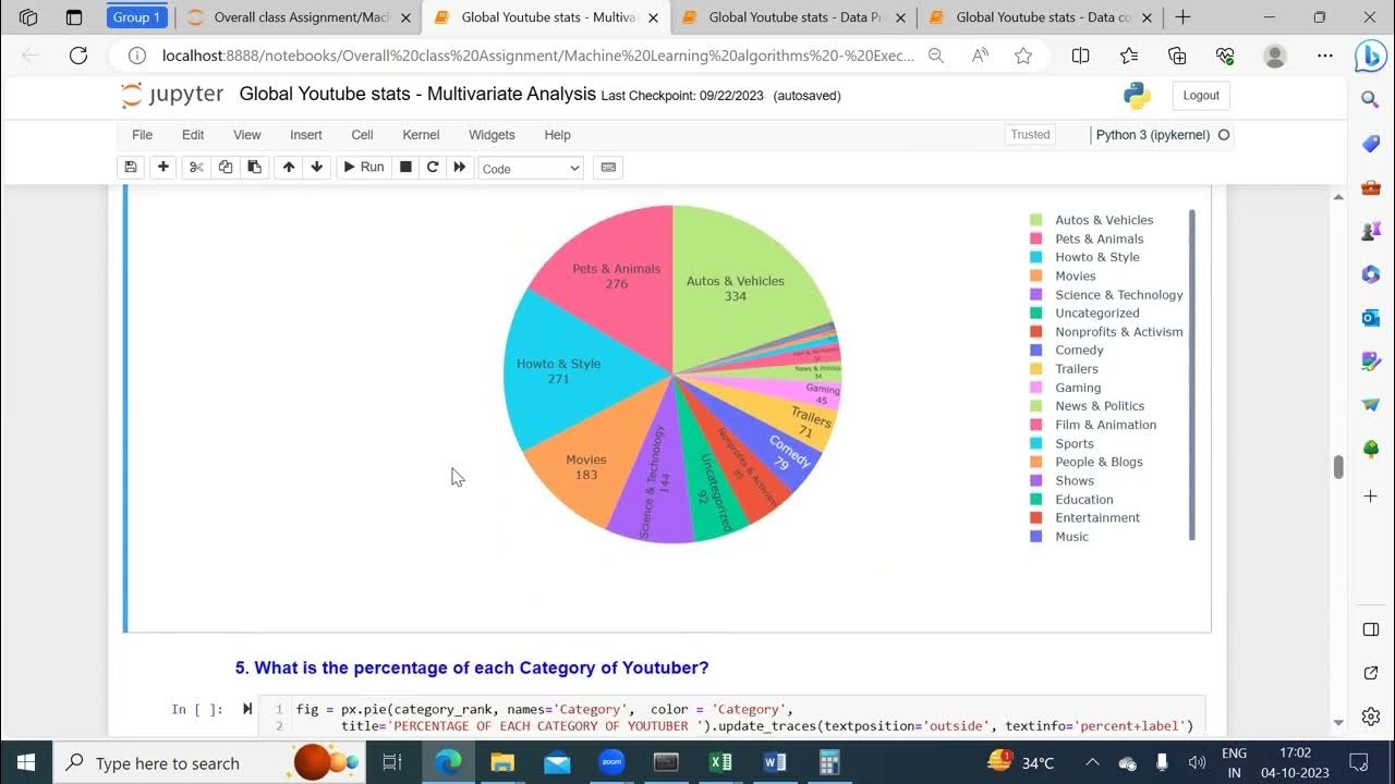 Global Youtuber stats Data Analysis Part 2 - YouTube
