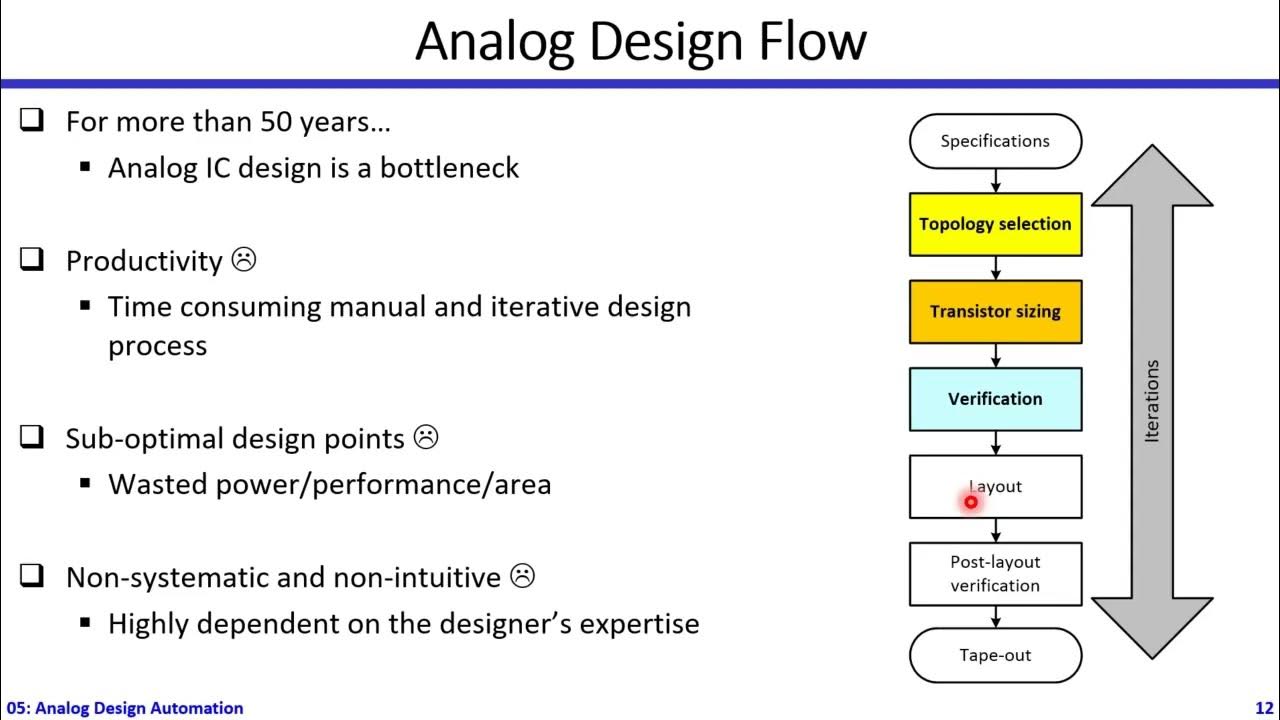 AMS | 05-01 | Analog Design Automation: Introduction | Dr. Hesham Omran - YouTube