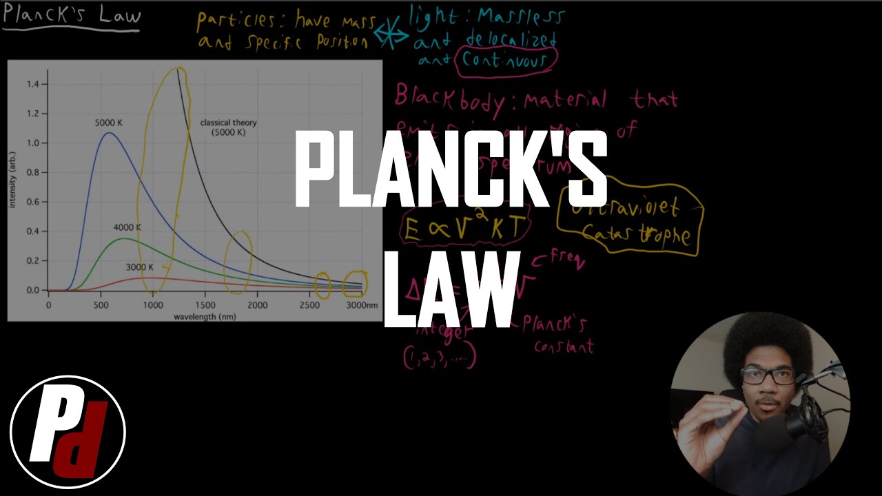 Planck's Law | General Chemistry I | 057 - YouTube