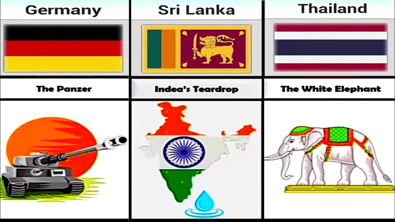 Nick Names From Different Countries || Nickname Of Countries in the ...