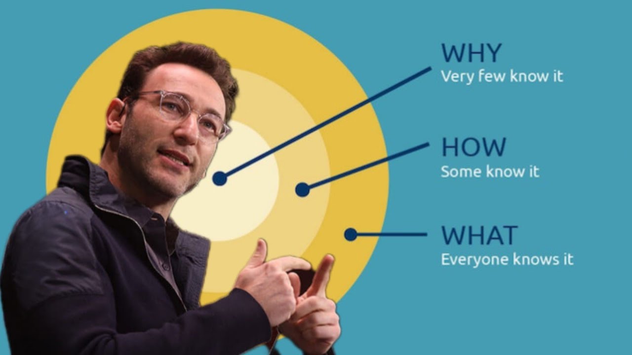 Simon Sinek philosophy start with why explanation with example ...