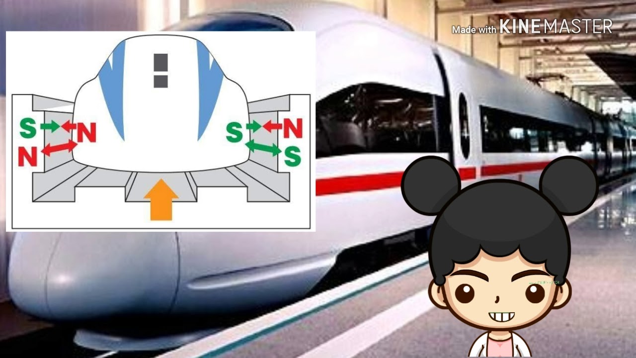 [MAGNET] - KERETA MAGLEV - YouTube