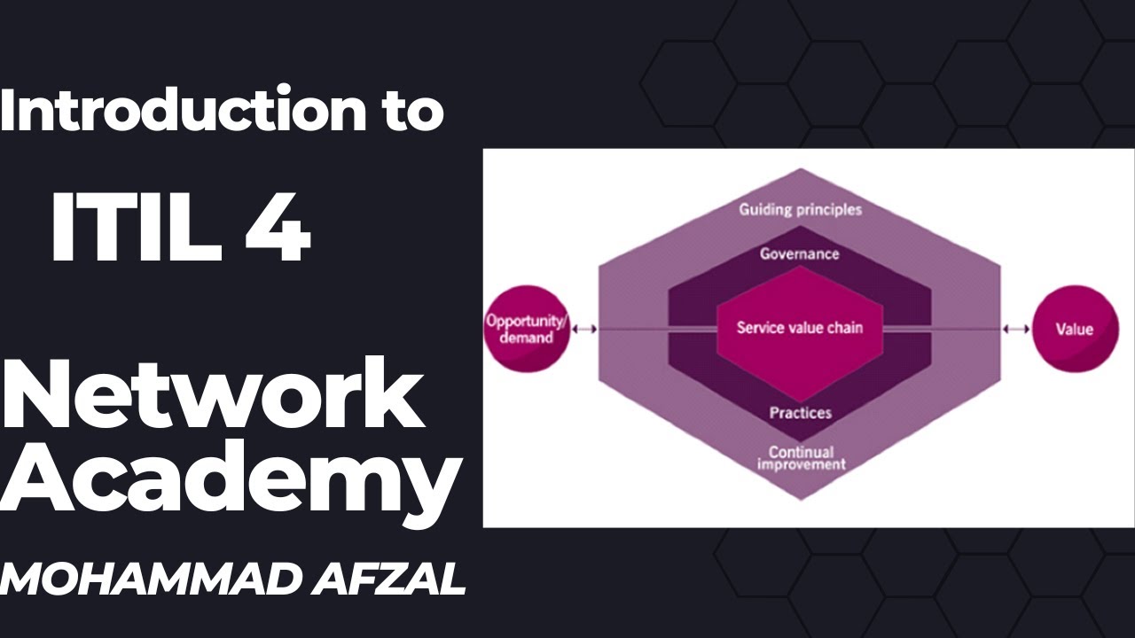 Introduction to ITIL 4 - YouTube