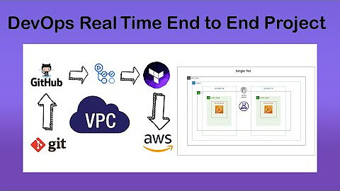 Real-time DevOps Projects - YouTube