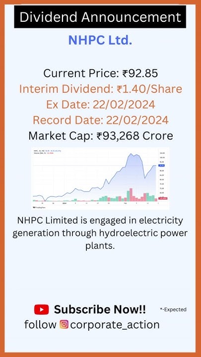 #dividend announces: NHPC ltd #share #nifty #bank #india #shorts #share #song #road - YouTube