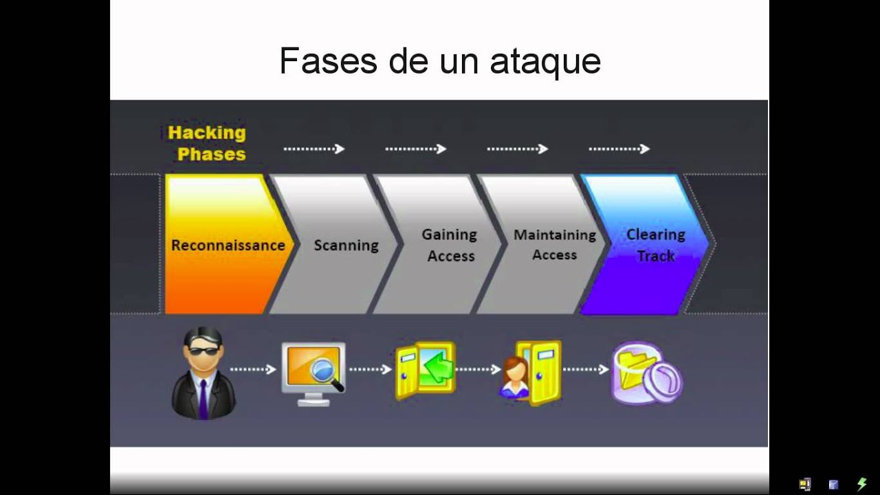 Hacking - Nivel Basico [Video 1] - Obligatorio - YouTube