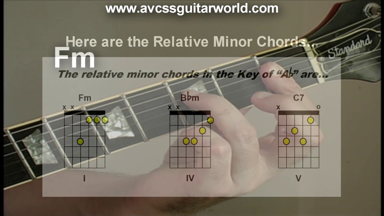 Songwriting Lessons, Chords in the Key of Aflat, Examples of Major and ...