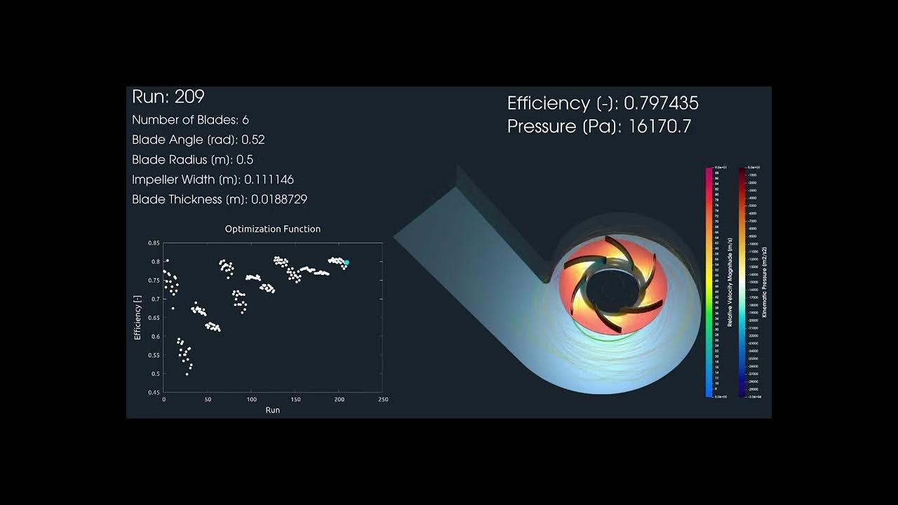 💨 Centrifugal Fan Reinvented: Simulation-Driven Design in TCAE 🌀 - YouTube