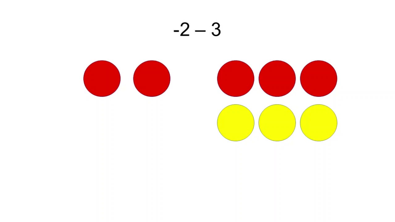 Subtracting Integers Modeling With Counters YouTube Subtracting Integers Modeling With Counters YouTube