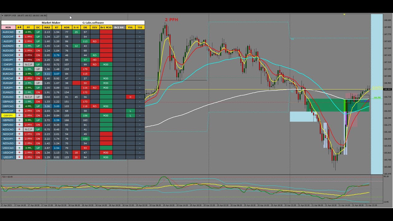 BTMM DROPPING KNOWLEDGE!! 2hours mentoring and overview of trading tool ...