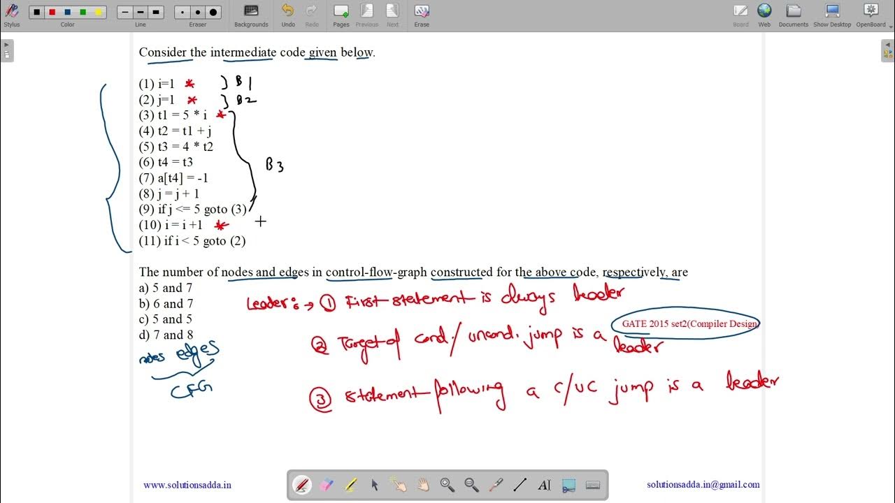 Gate 2015 Set 2 Cd Intermediate Code Solutions Adda Gate Test Series Explained By