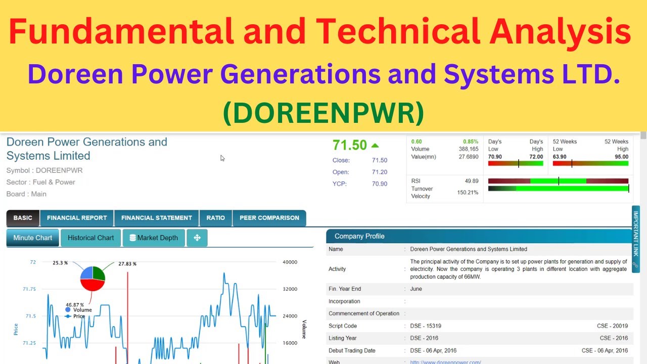 Fundamental & Technical Analysis of Doreen Power Generations and ...