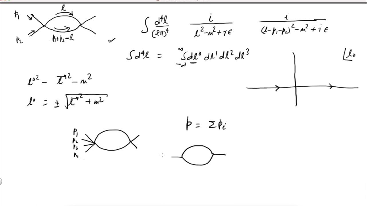 Lecture 22 | QFT-2. Feynman loop diagrams -1 - YouTube