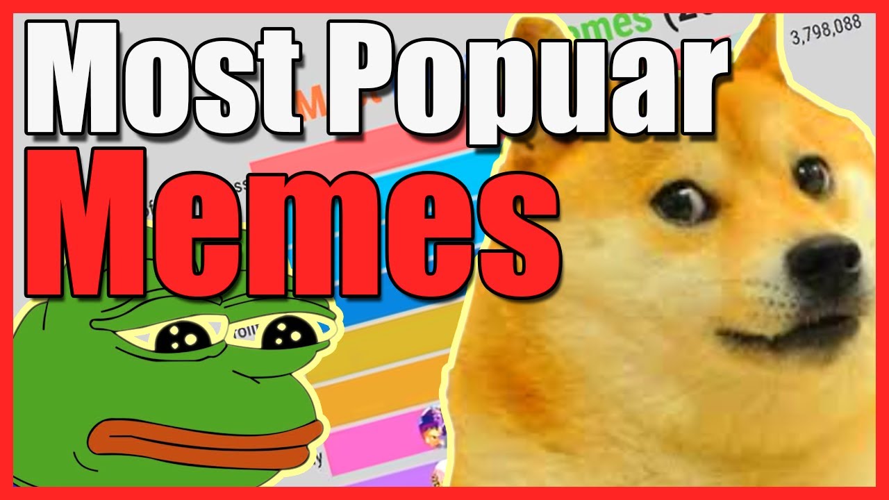 Most Popular Memes Over The Years (2011-2021) - YouTube