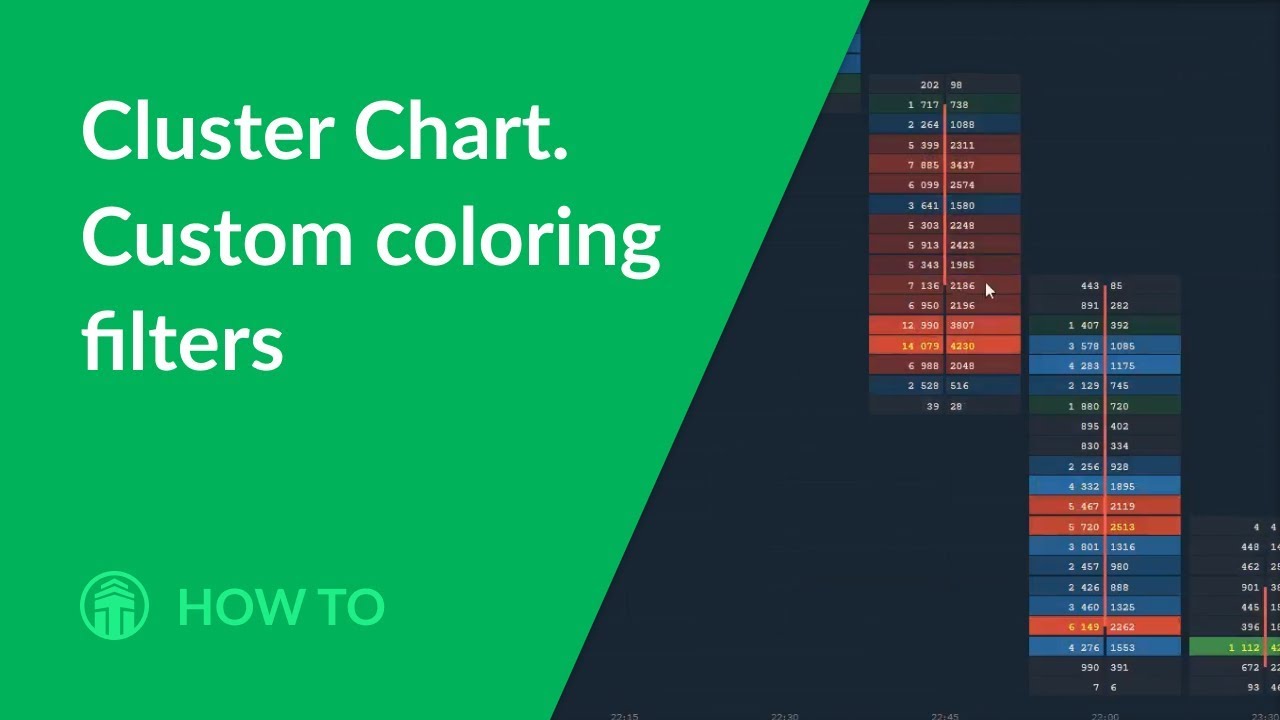 Cluster Chart (Footprint). How to set custom coloring filters - YouTube