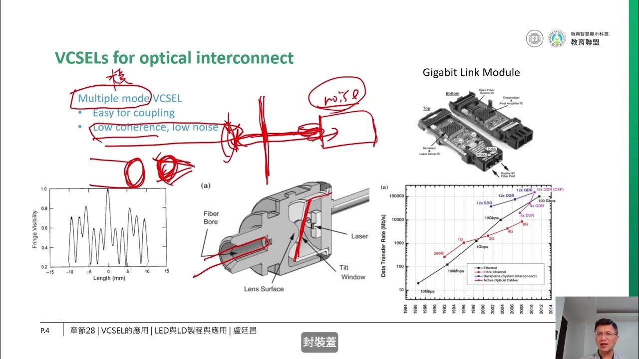 單元28 VCSEL的應用 - YouTube