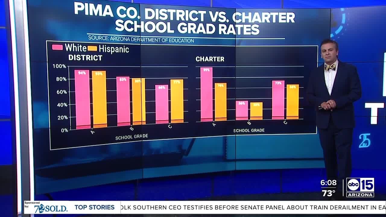 DATA: Graduation rates among all ethnicities in Arizona high schools ...