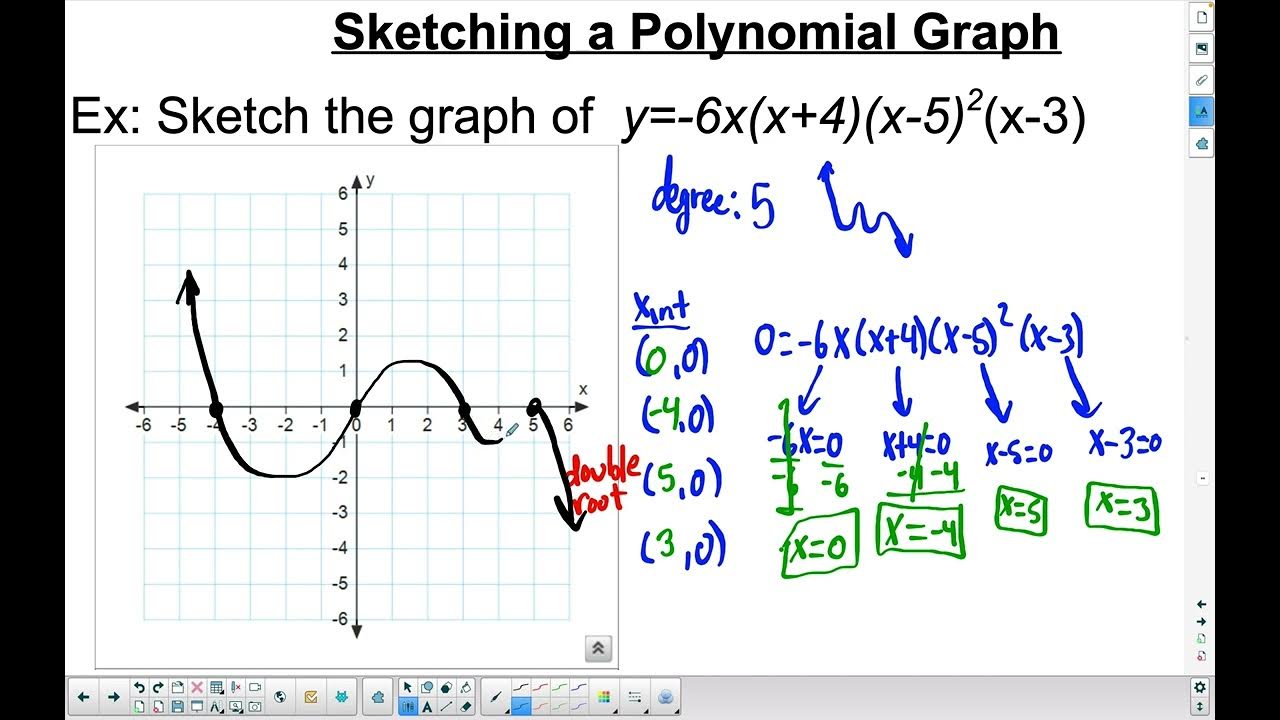 Sketching a Polynomial Graph 4 - YouTube
