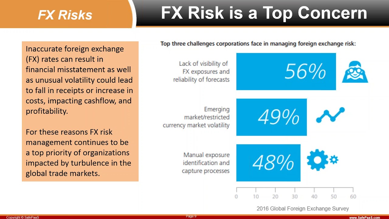 Webinar: Control growing FX risks to manage increasing volatility from ...