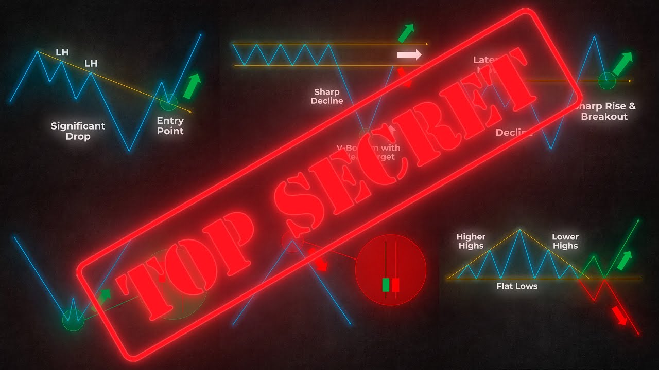 6 SECRET Price Action Patterns - YouTube