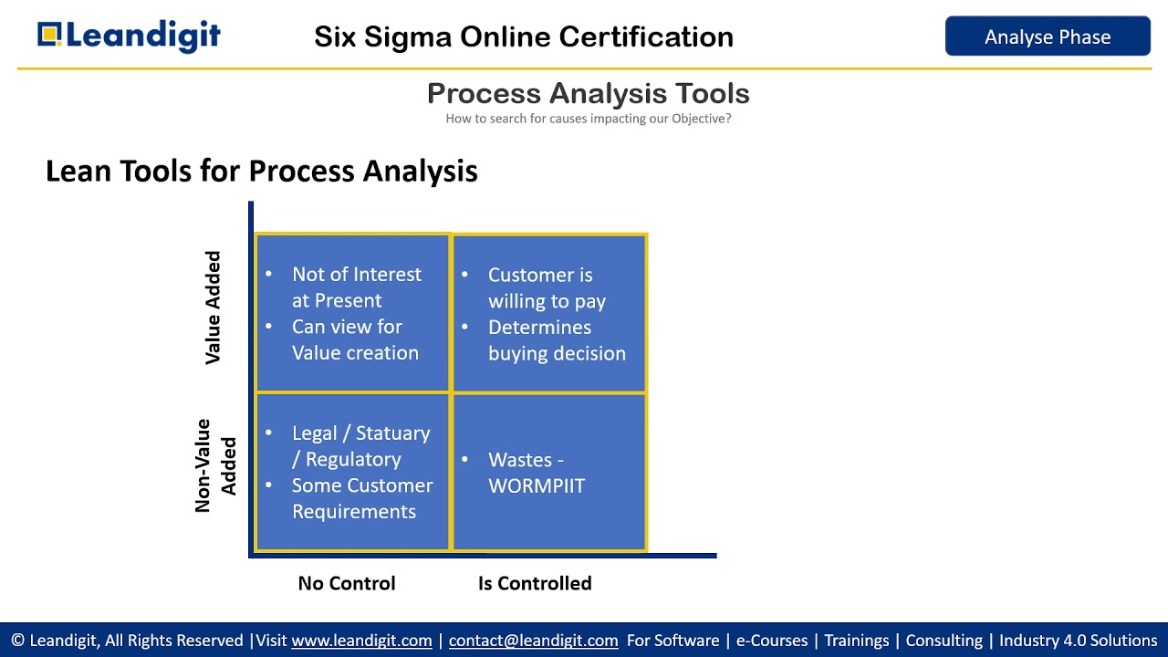 Process Analysis Using Lean Tools - YouTube