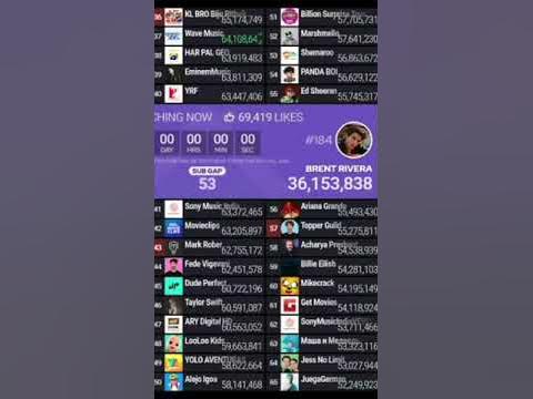 MDM Top 100 Stream hits 69,420 likes! 💀 Source: @chMDM - YouTube