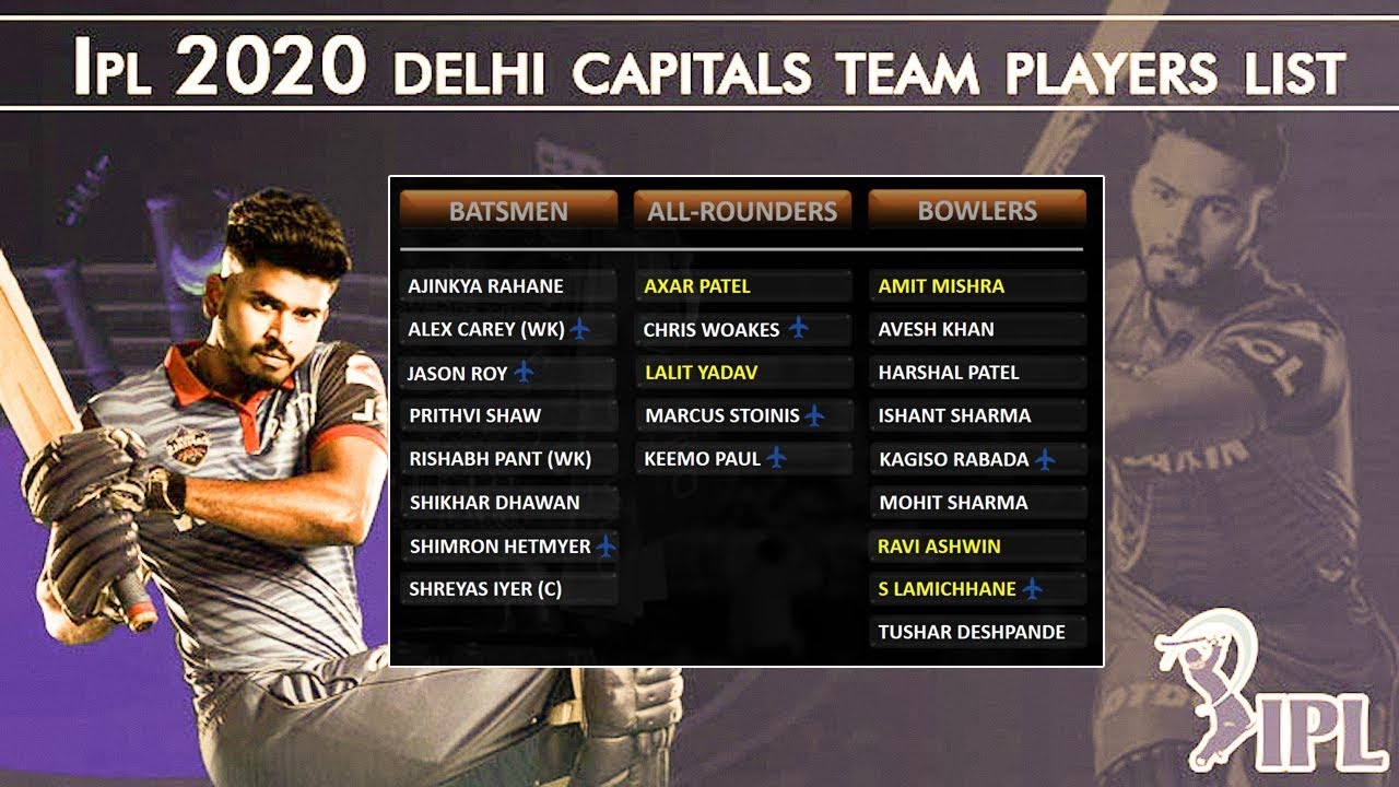 Vivo IPL 2020 Delhi capitals Full & Final Squad | Delhi capitals Final ...
