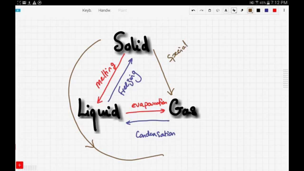 IGCSE GCSE Chemistry Changing States Of Matter 1 3 YouTube igcse-gcse-chemistry-changing-states-of-matter-1-3-youtube